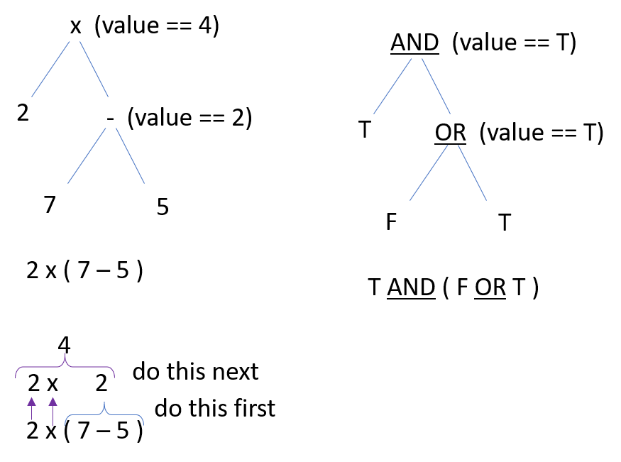 An Alternative Approach :: CC 210 Textbook