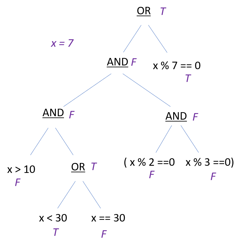 An Alternative Approach :: CC 210 Textbook