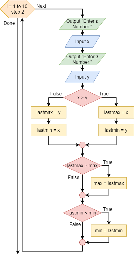 Max And Min Pairs CC 310 Textbook
